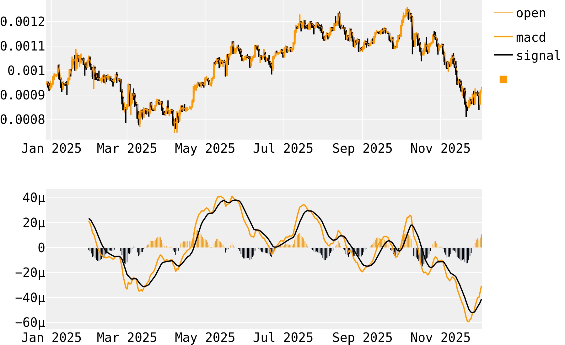 Advanced Internet Blocks MACD
