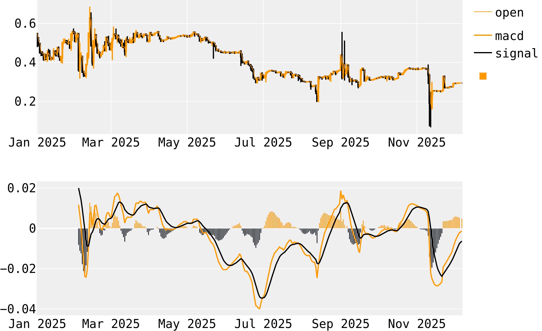 AI Analysis Token MACD