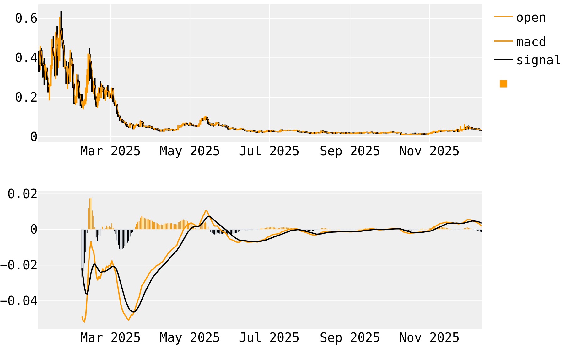 AI Rig Complex MACD