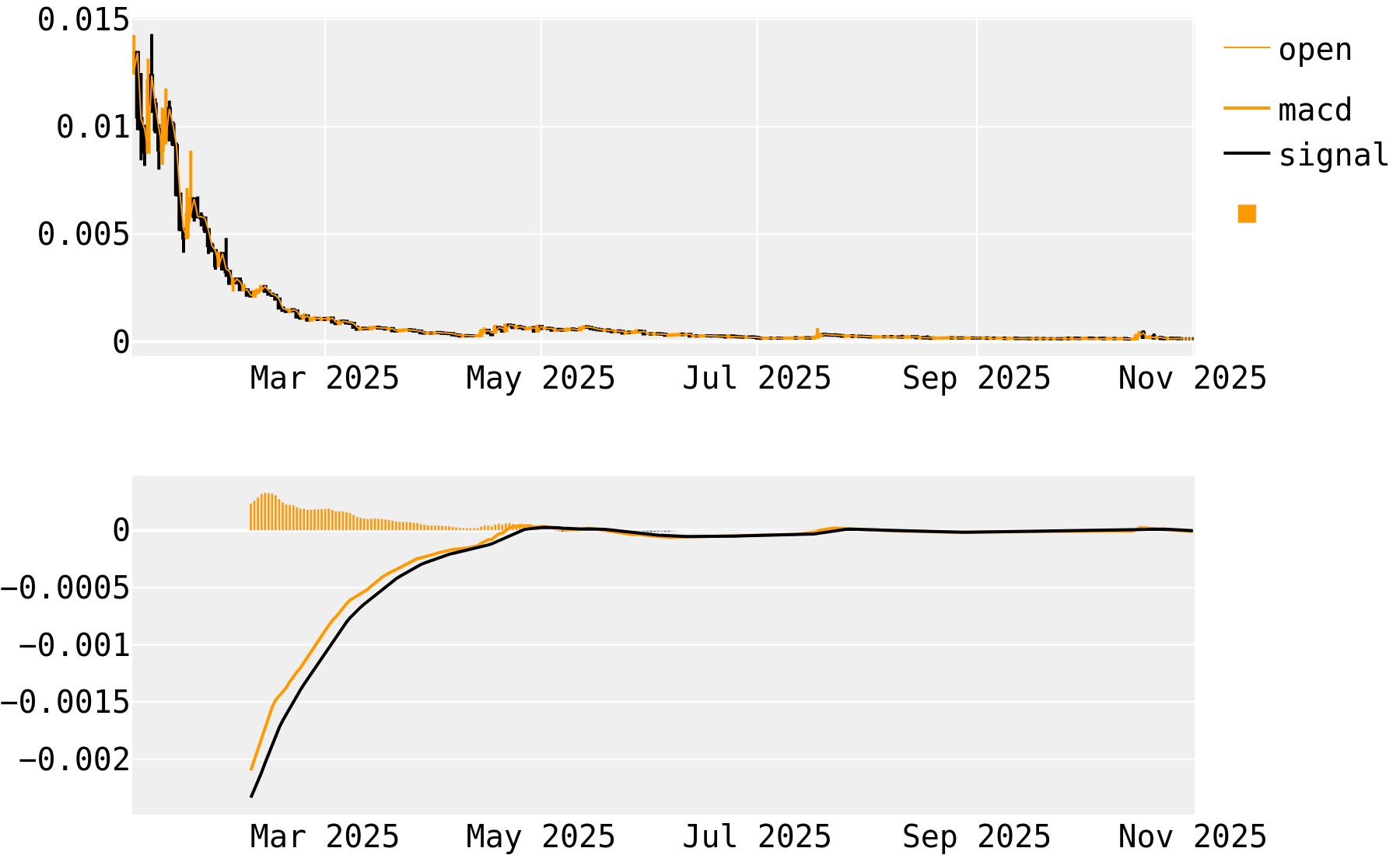 AI Voice Agents MACD