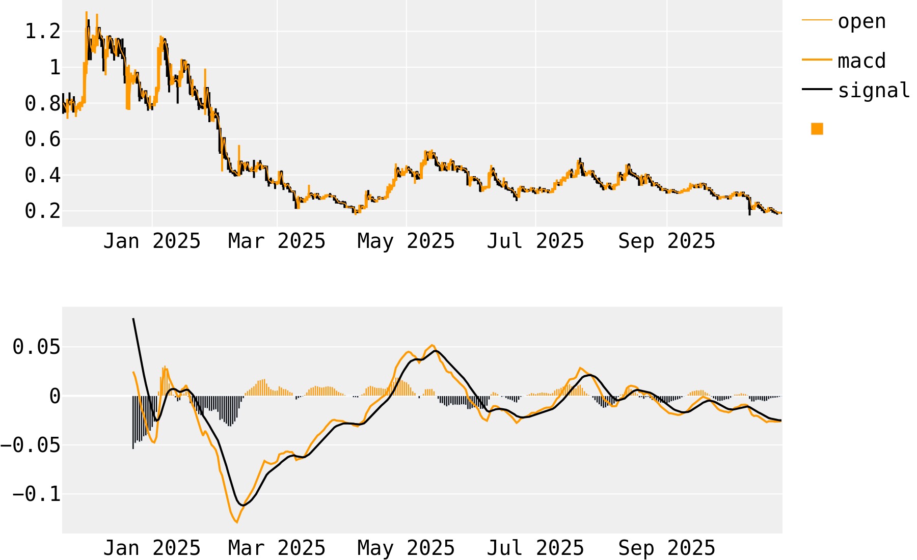 AIOZ Network SMA