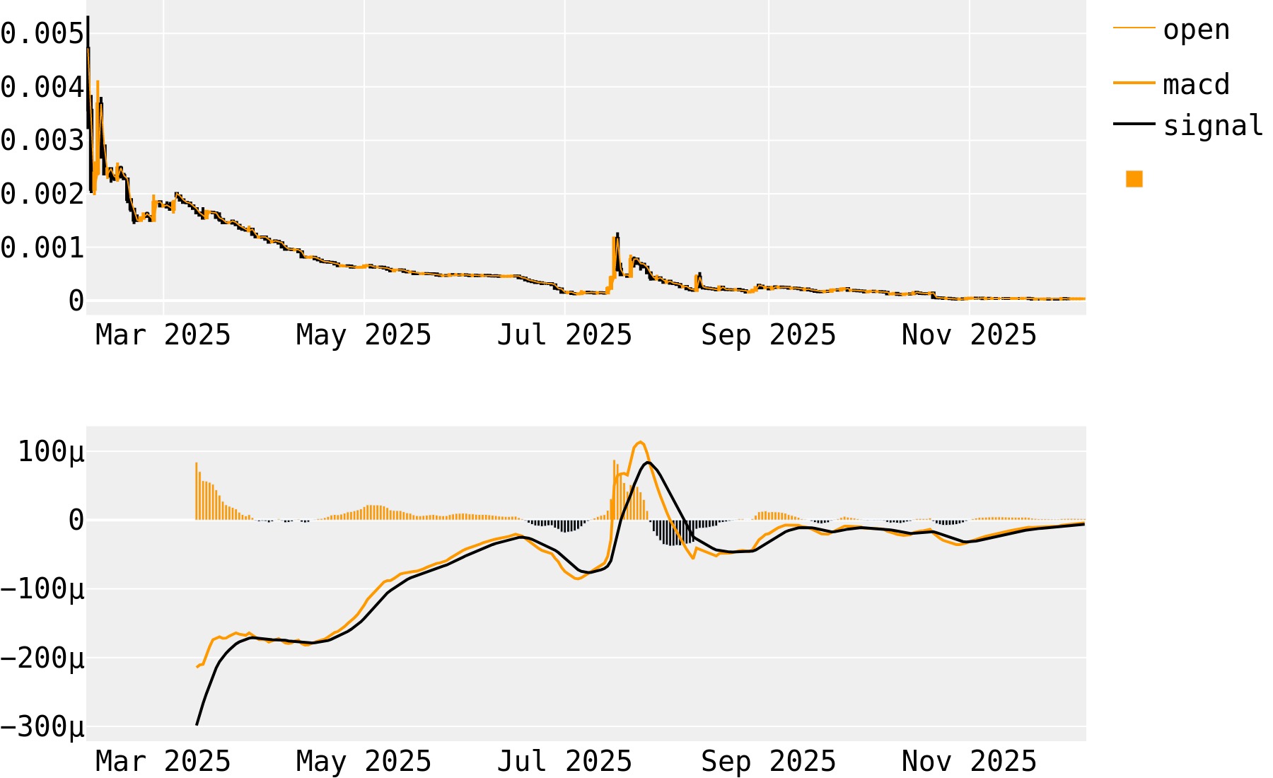 AIvalanche DeFAI Agents MACD