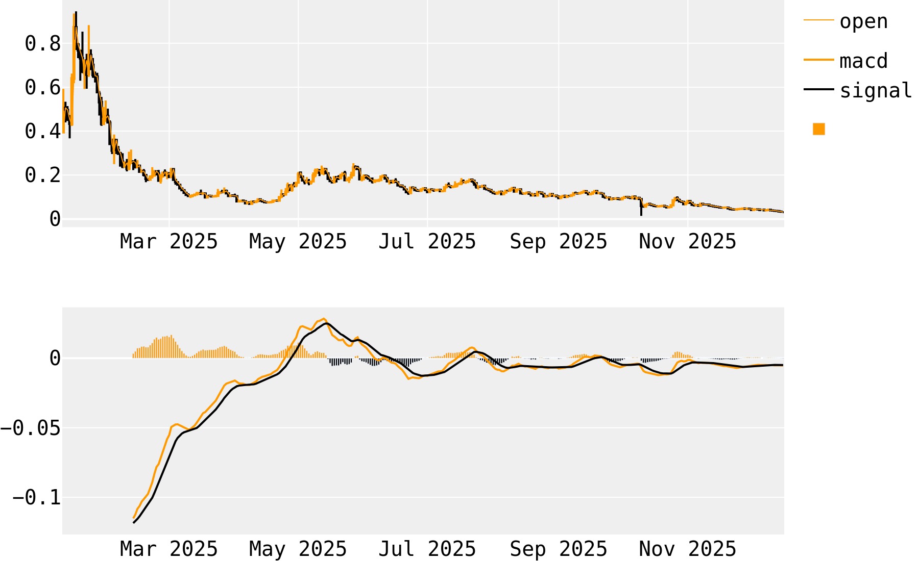 aixbt by Virtuals SMA