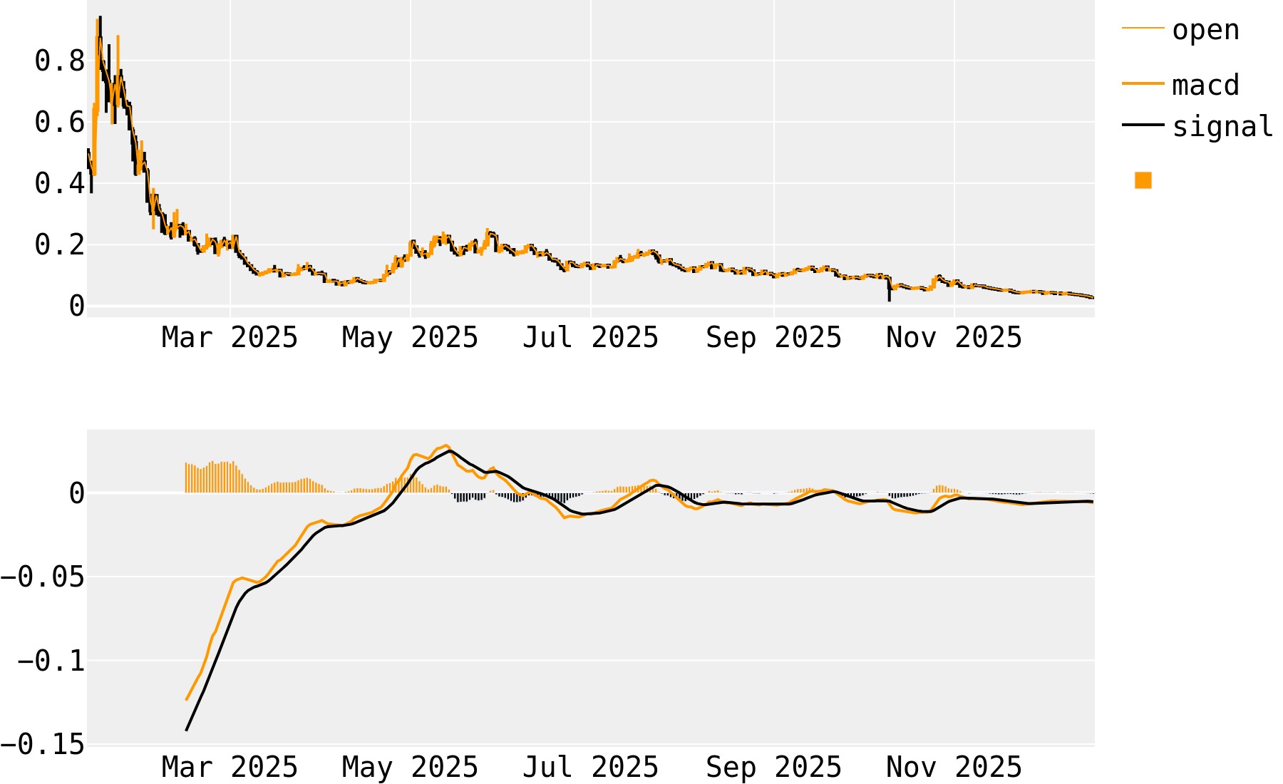 aixbt by Virtuals MACD