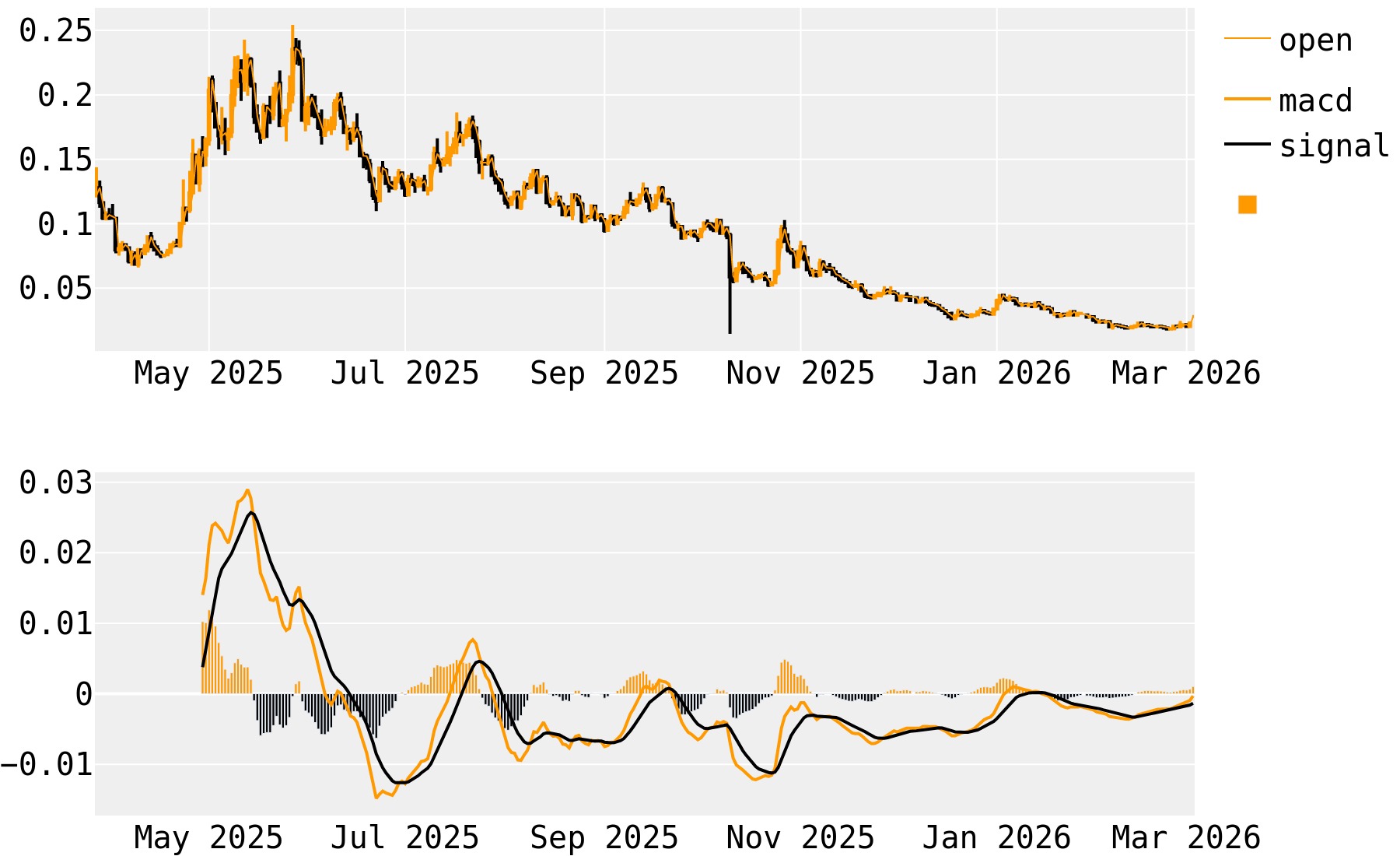 aixbt by Virtuals SMA