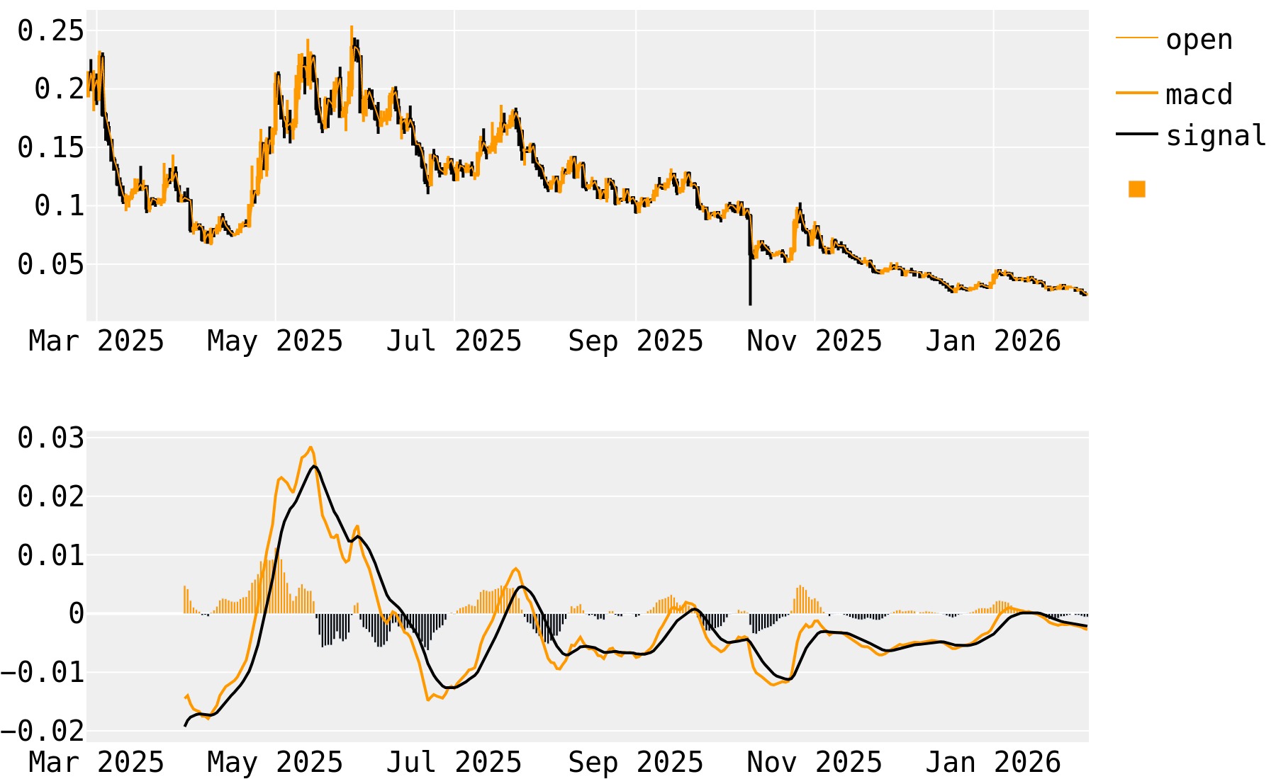 aixbt by Virtuals SMA