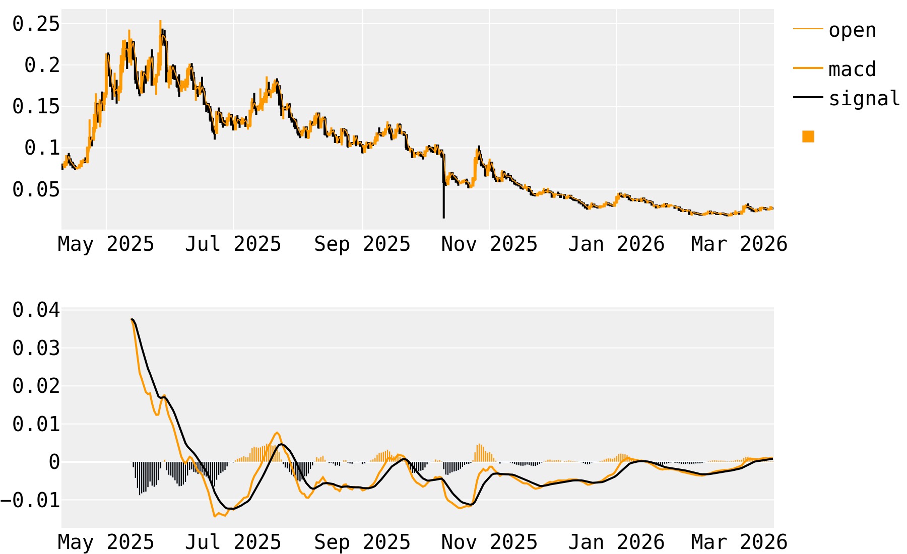 aixbt by Virtuals SMA