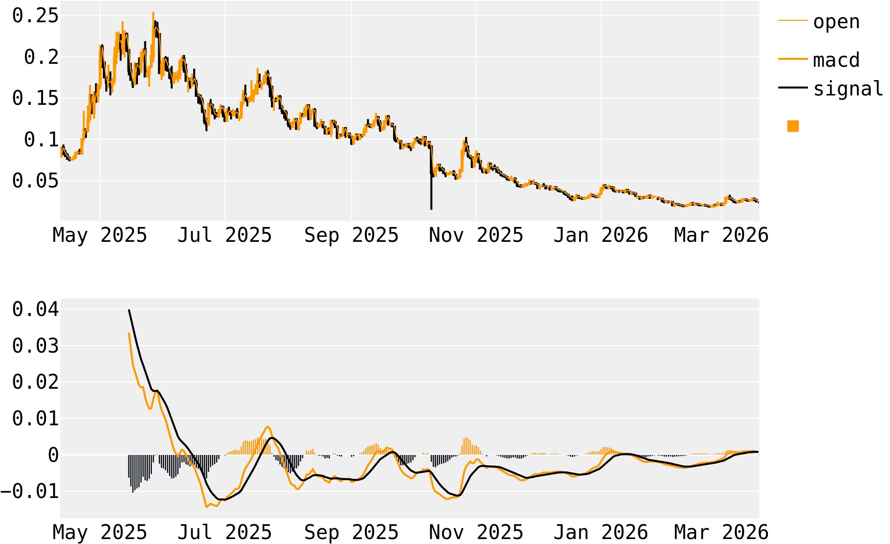 aixbt by Virtuals MACD
