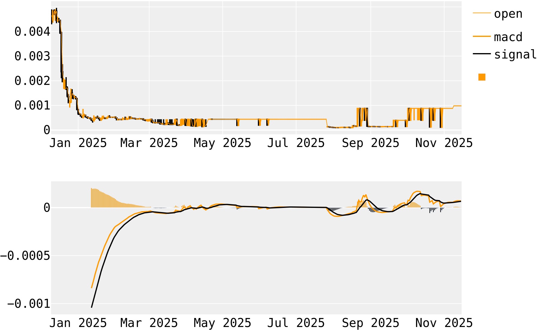 Akropolis MACD
