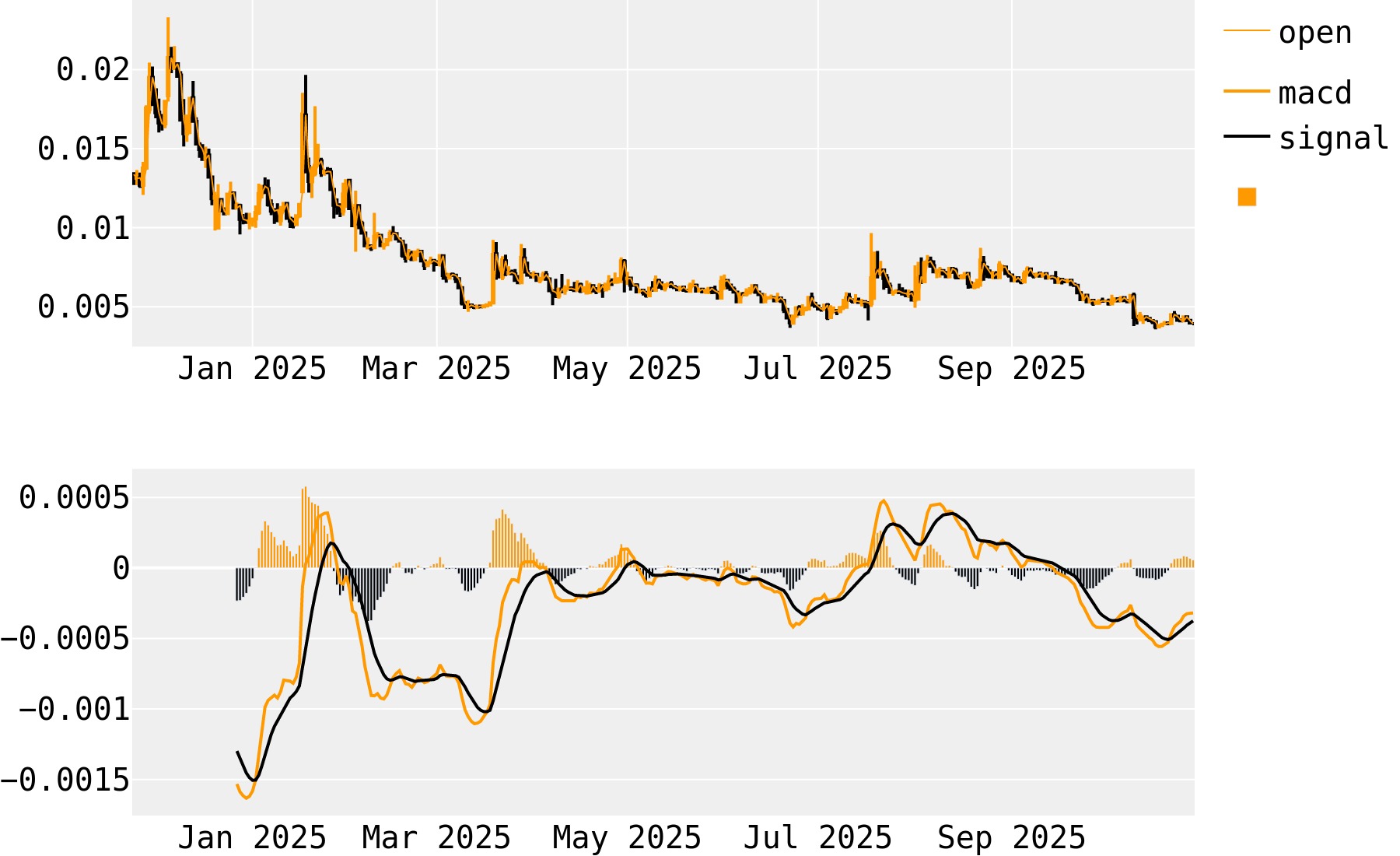 Artificial Liquid Intelligence SMA