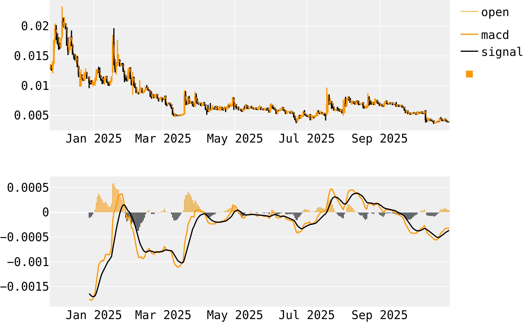 Artificial Liquid Intelligence MACD