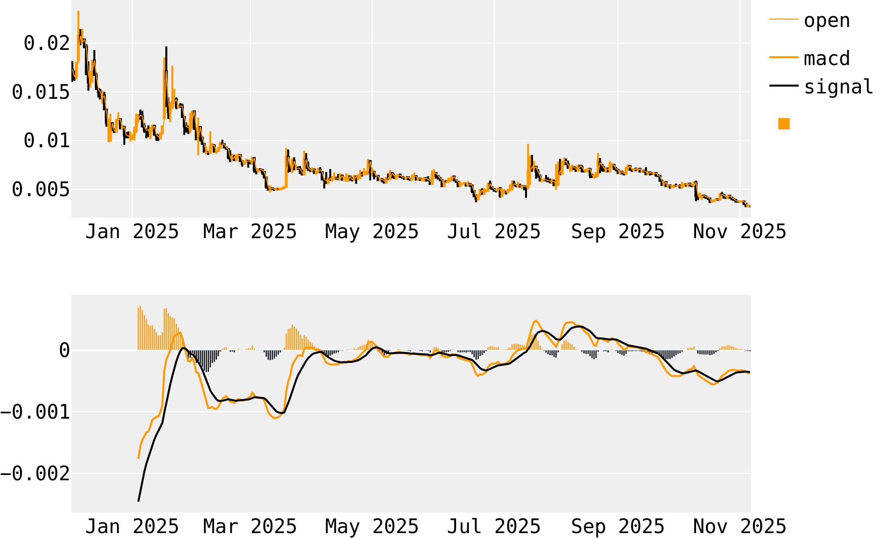 Artificial Liquid Intelligence MACD