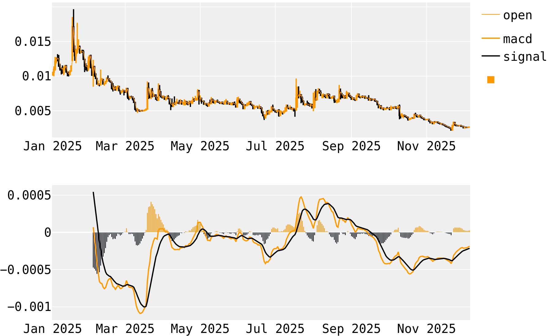 Artificial Liquid Intelligence MACD