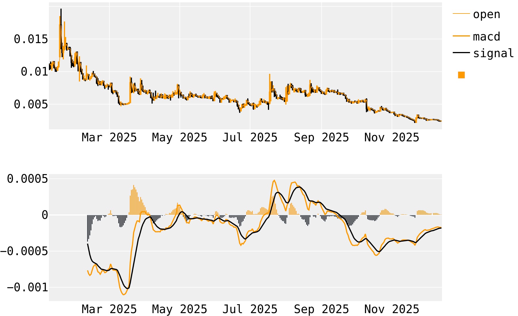 Artificial Liquid Intelligence MACD