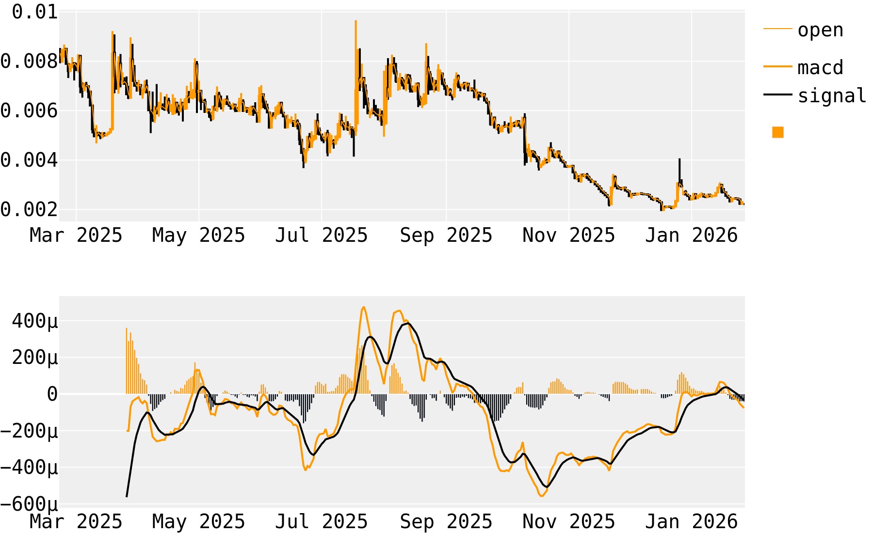 Artificial Liquid Intelligence MACD