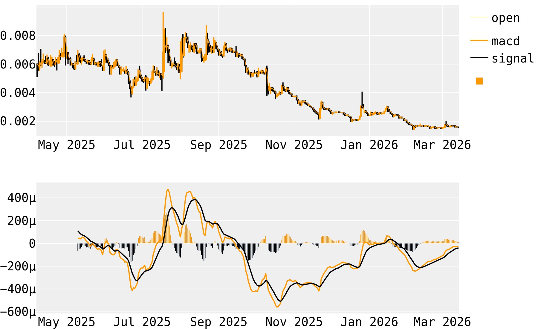 Artificial Liquid Intelligence MACD