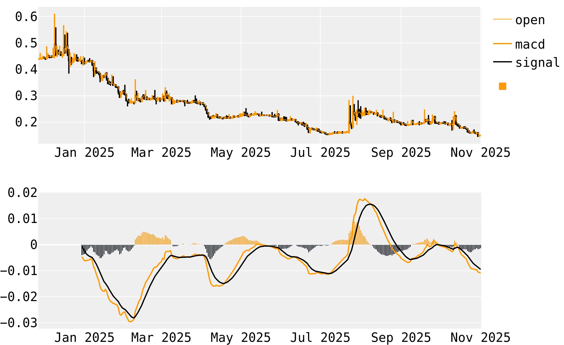 Alfa Romeo Racing ORLEN Fan Token MACD