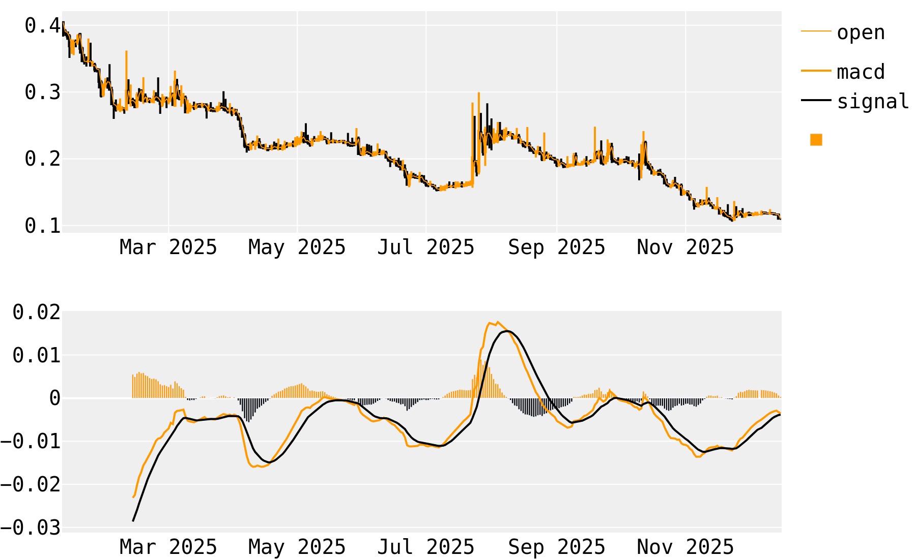 Alfa Romeo Racing ORLEN Fan Token MACD