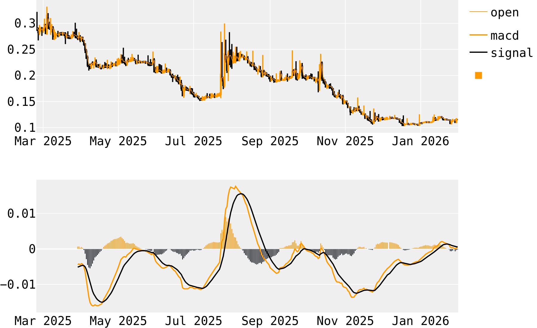 Alfa Romeo Racing ORLEN Fan Token MACD