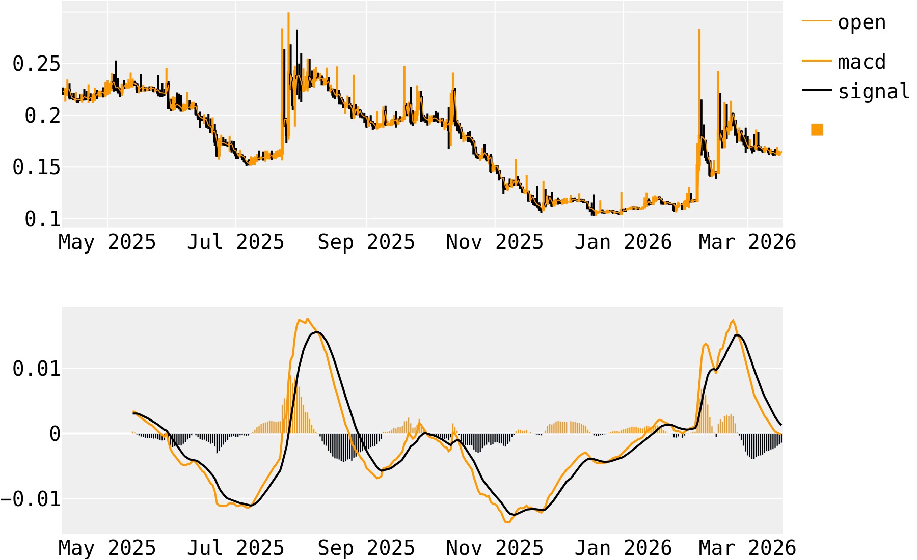Alfa Romeo Racing ORLEN Fan Token MACD