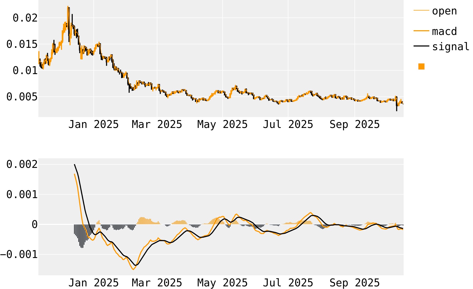 Alien Worlds MACD