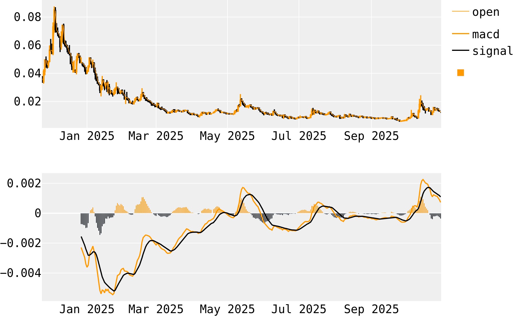 AllianceBlock Nexera MACD