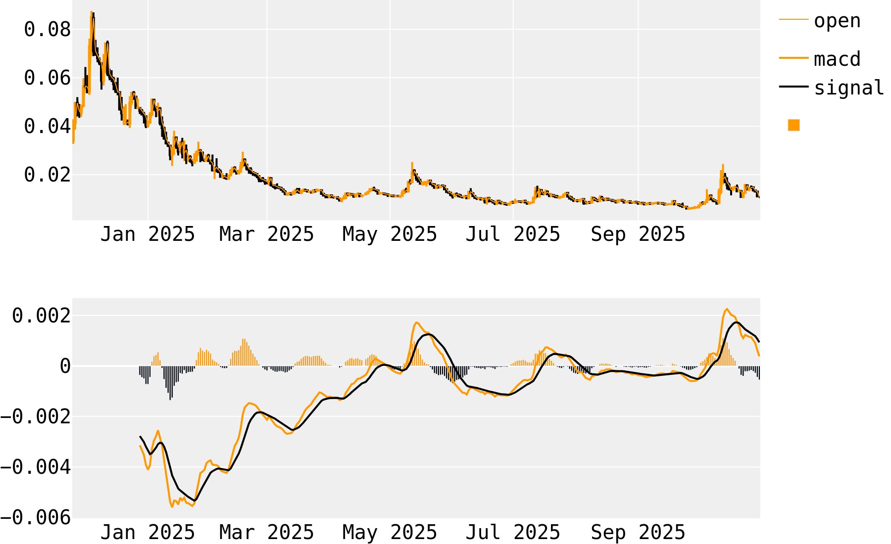 AllianceBlock Nexera MACD