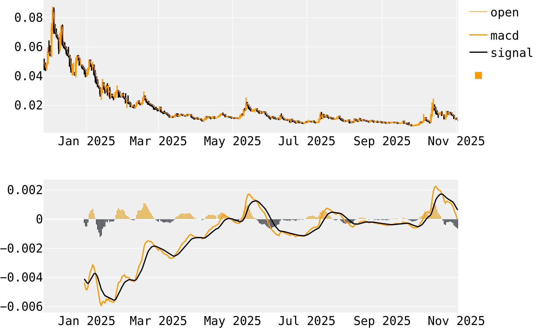 AllianceBlock Nexera MACD
