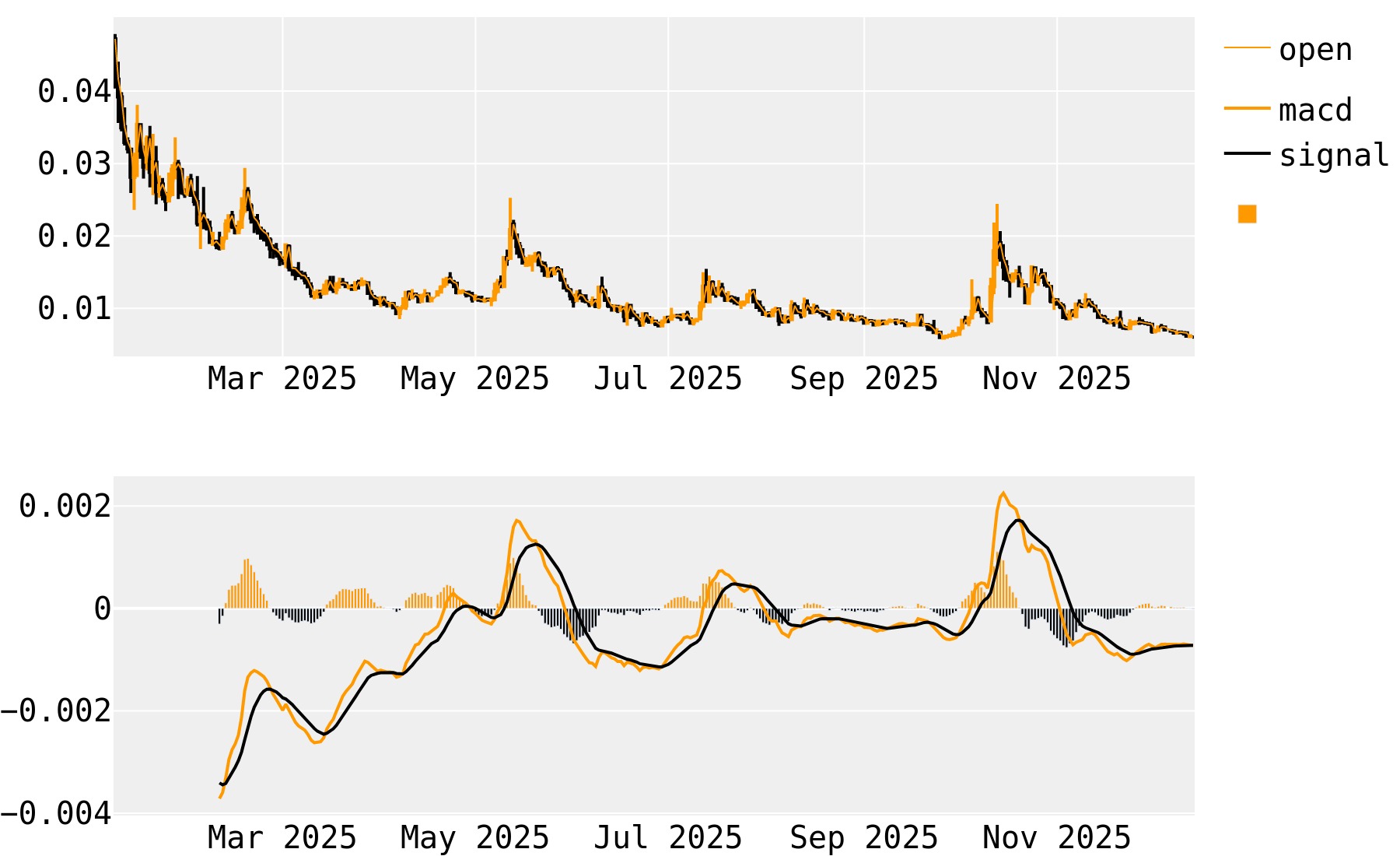 AllianceBlock Nexera MACD