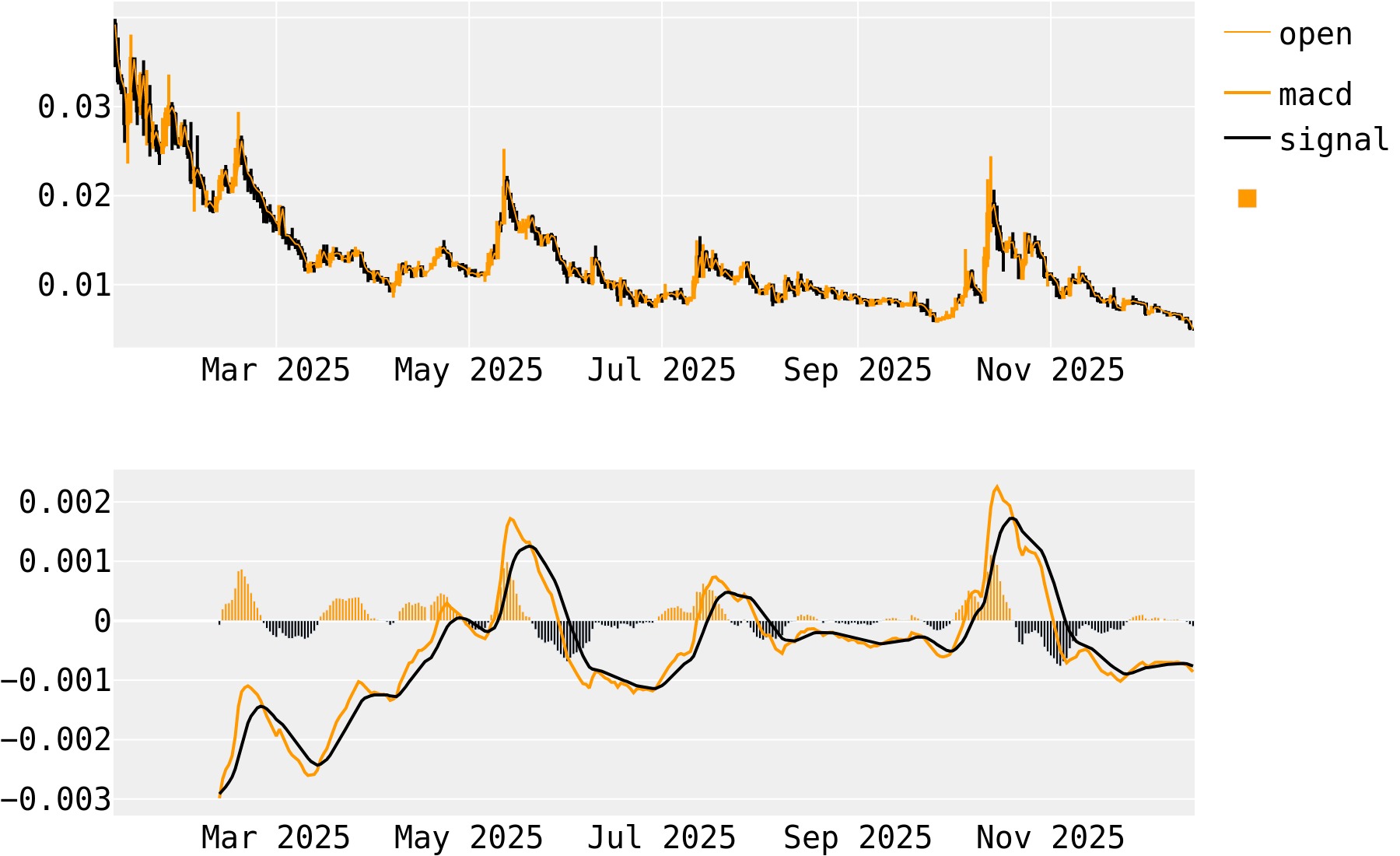 AllianceBlock Nexera SMA