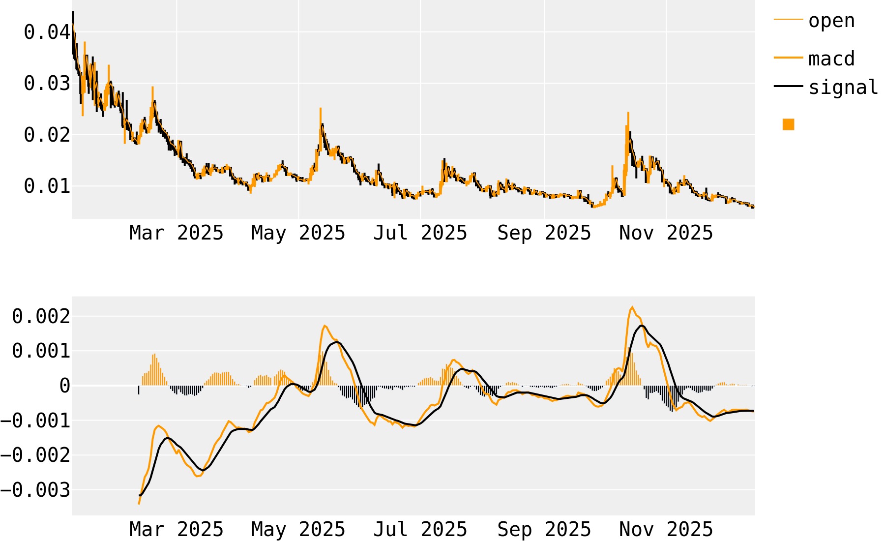 AllianceBlock Nexera SMA