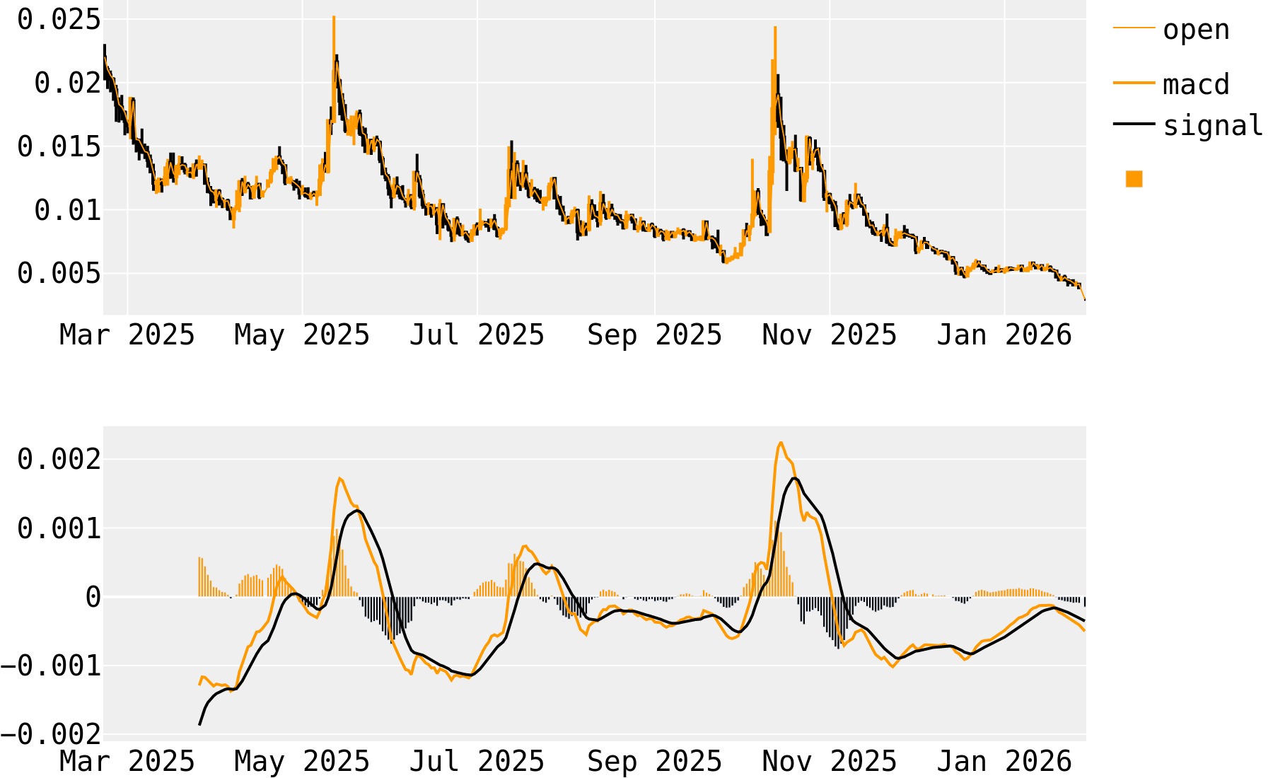 AllianceBlock Nexera SMA