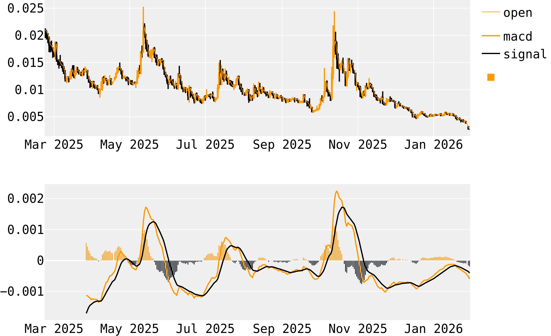 AllianceBlock Nexera MACD