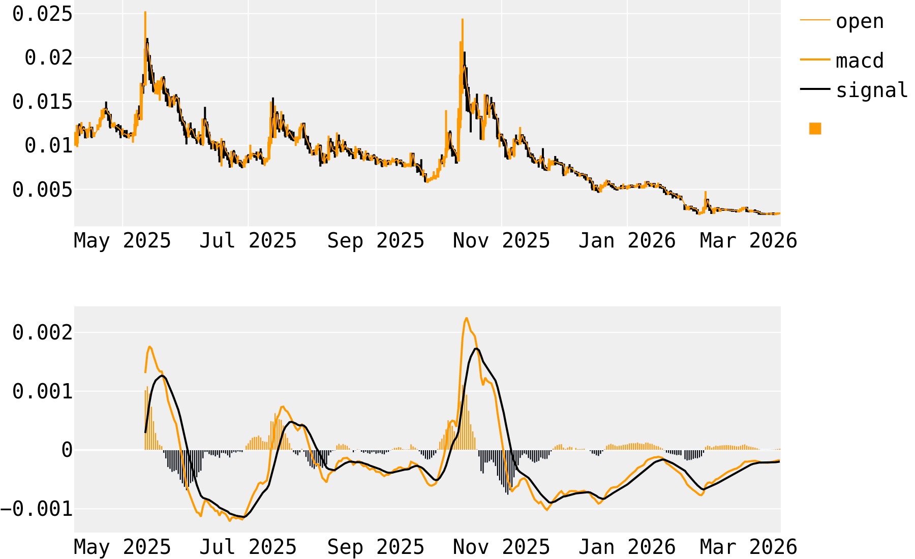 AllianceBlock Nexera MACD