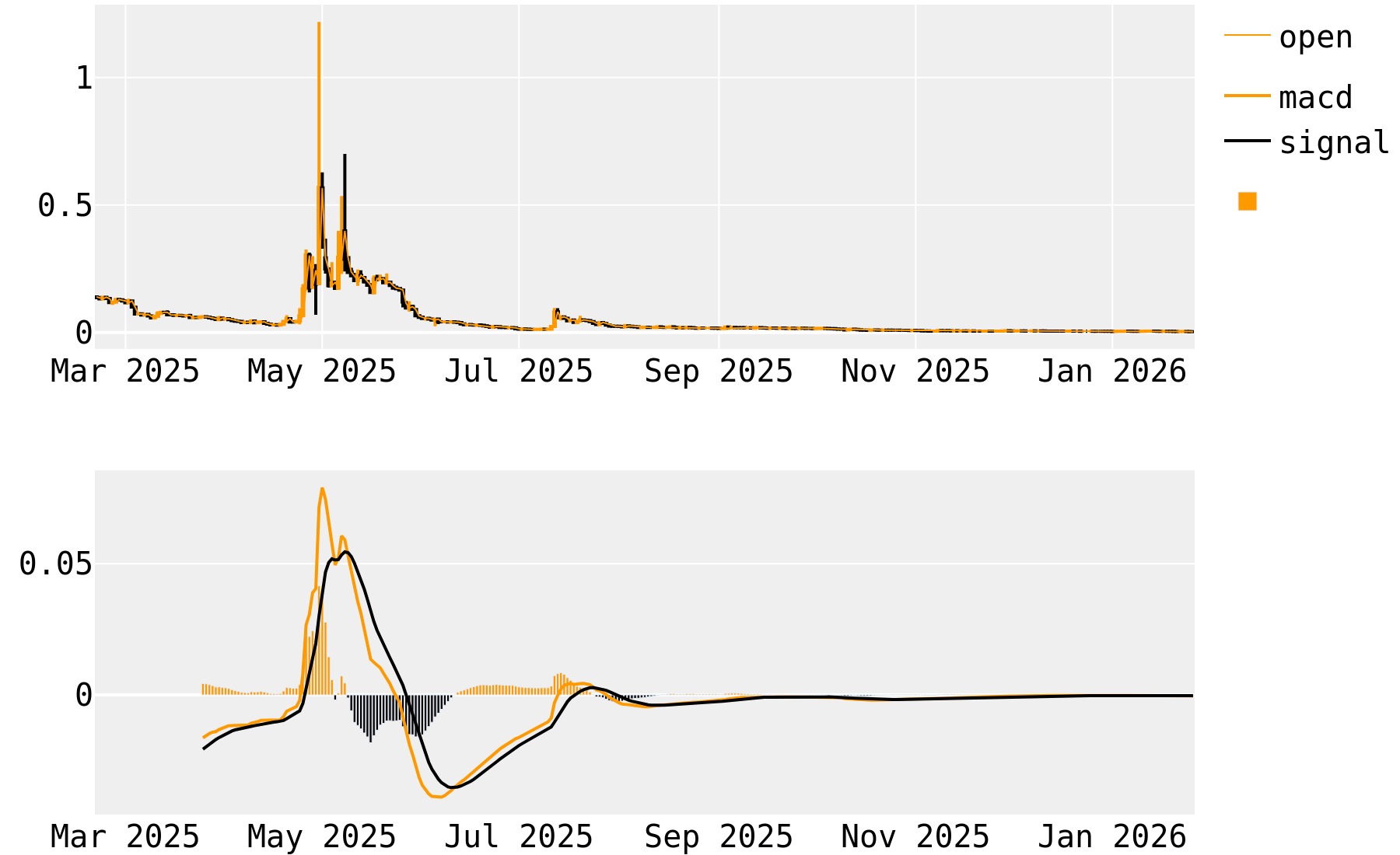 Alpaca Finance SMA