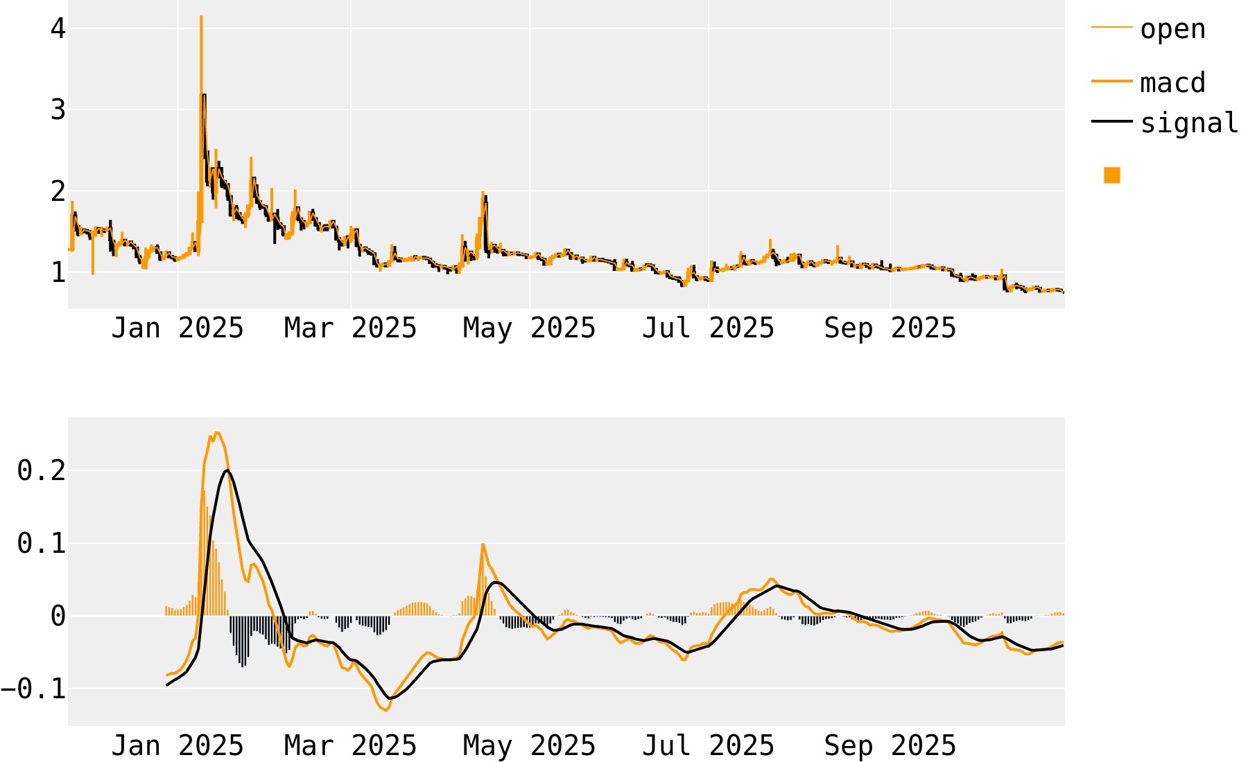 Alpha Quark Token MACD