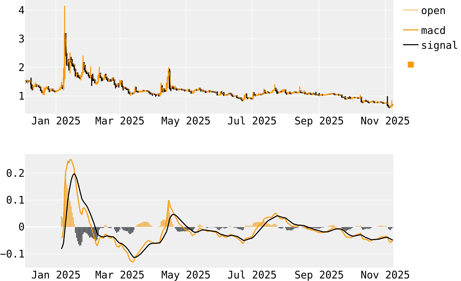 Alpha Quark Token MACD
