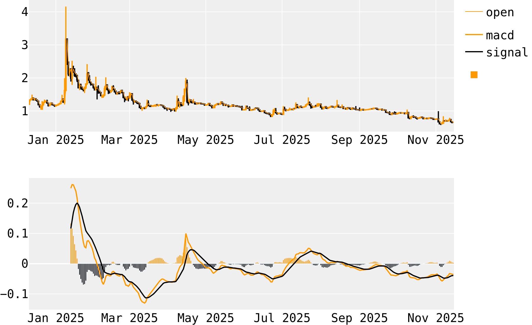 Alpha Quark Token MACD