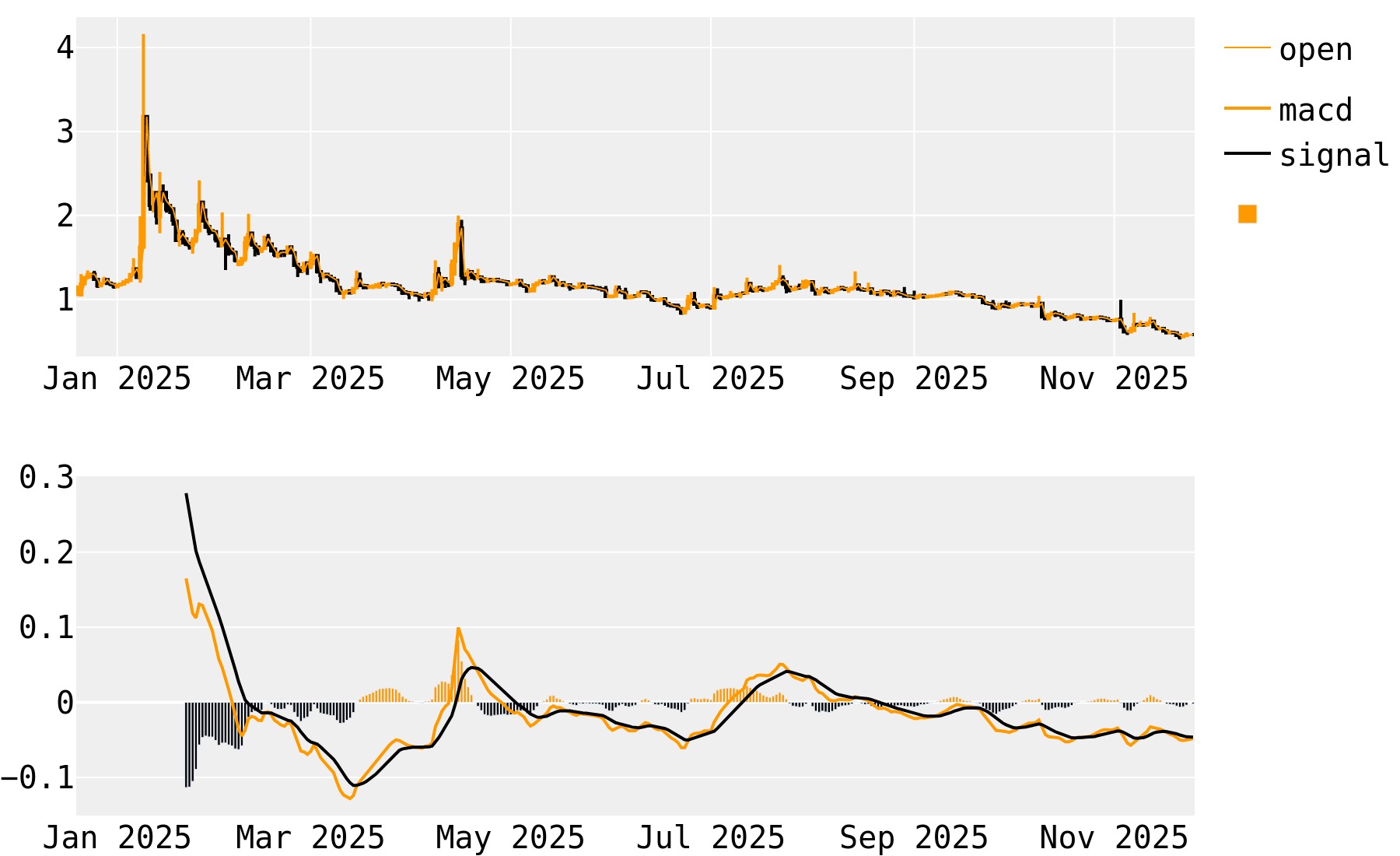 Alpha Quark Token MACD