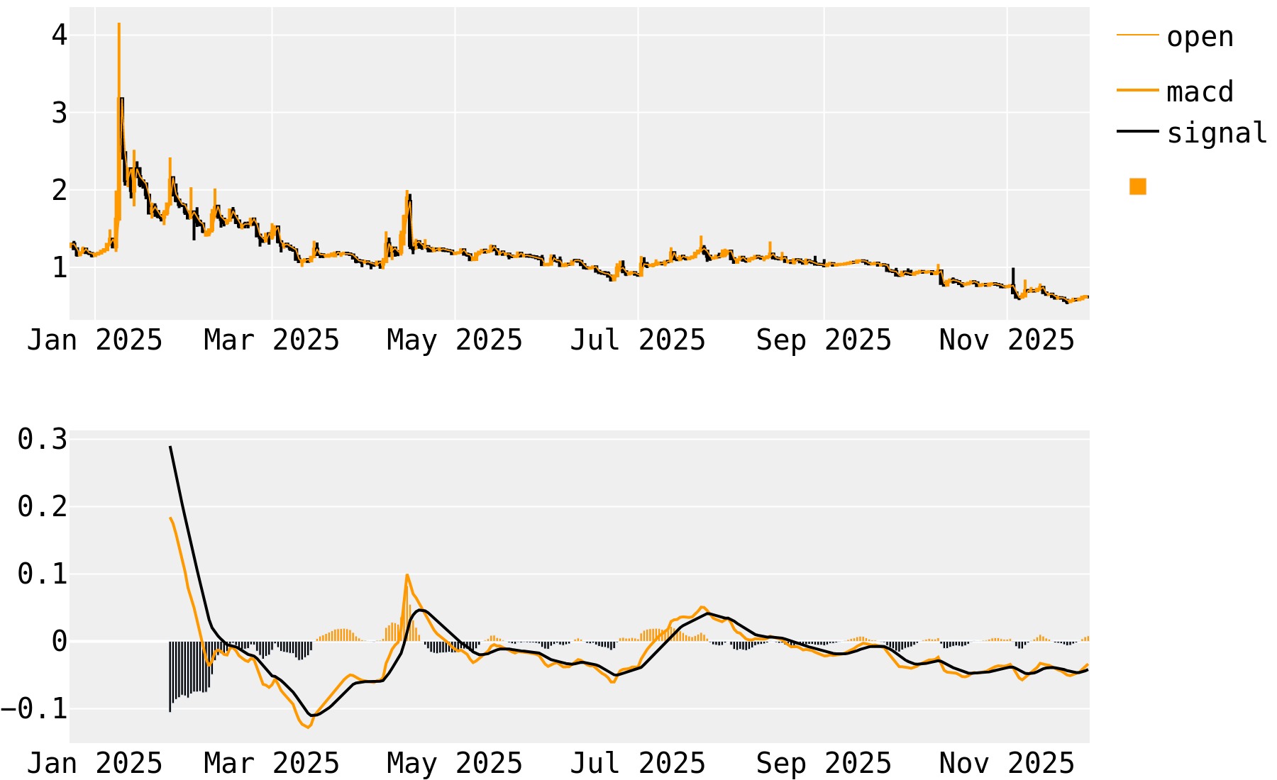 Alpha Quark Token MACD