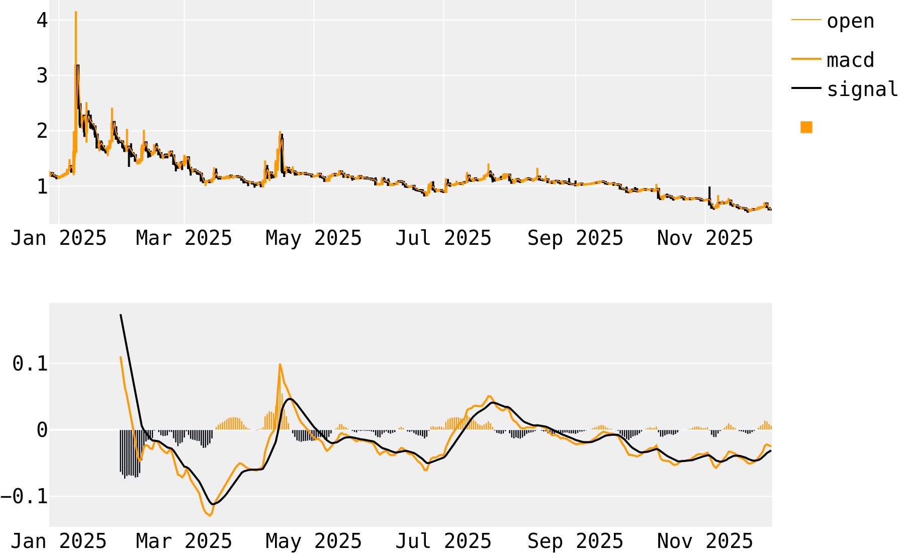 Alpha Quark Token MACD