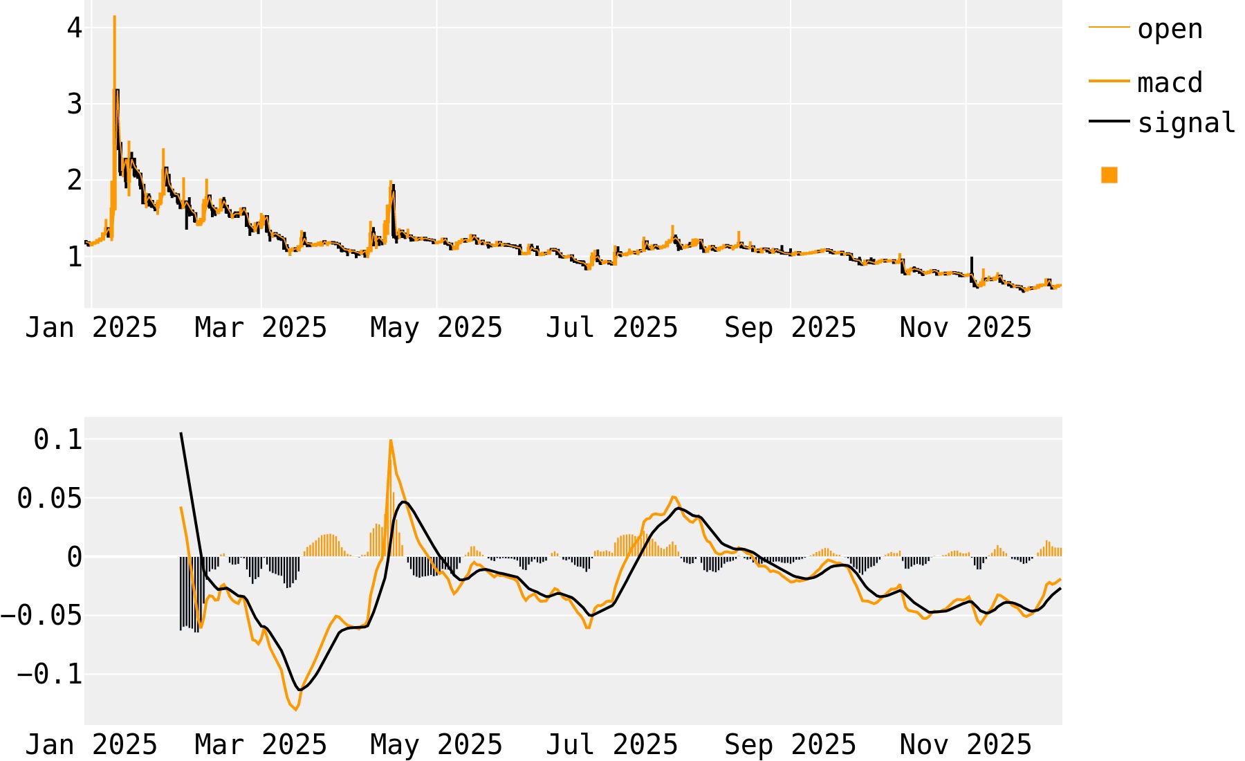 Alpha Quark Token MACD