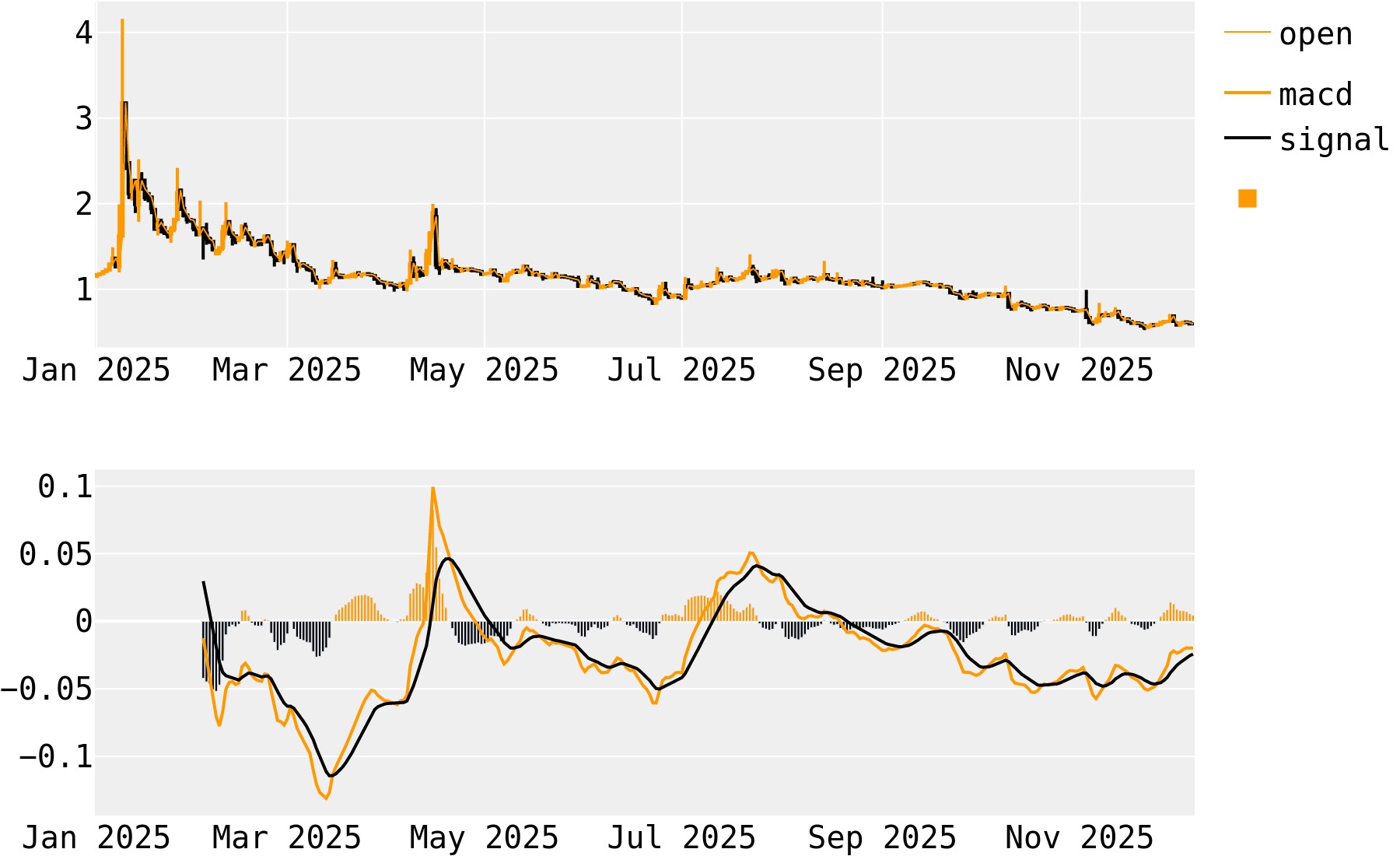 Alpha Quark Token MACD