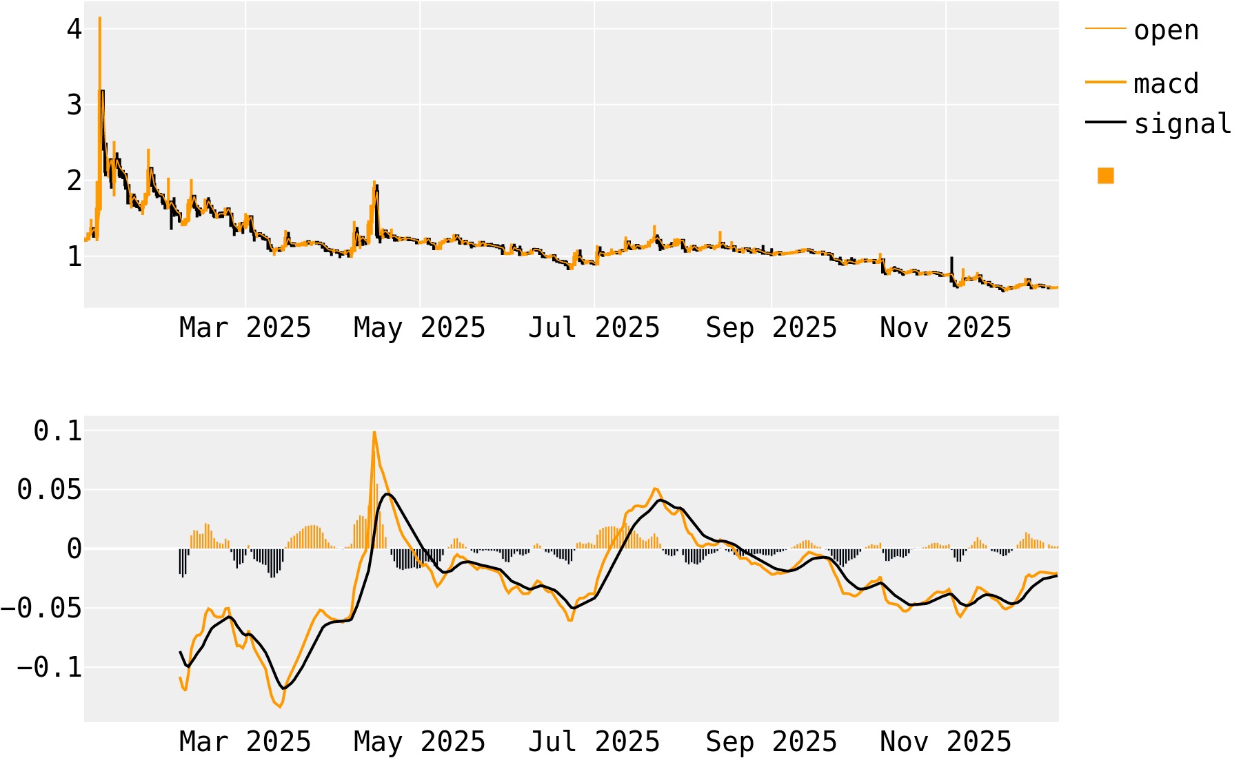 Alpha Quark Token MACD