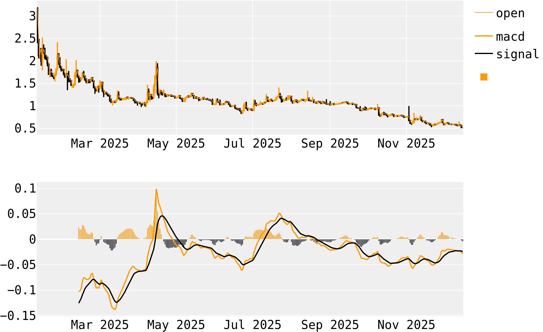 Alpha Quark Token SMA