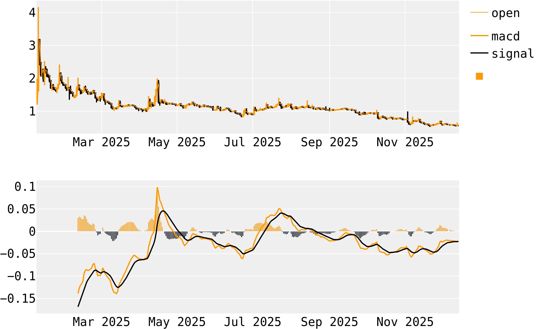 Alpha Quark Token MACD