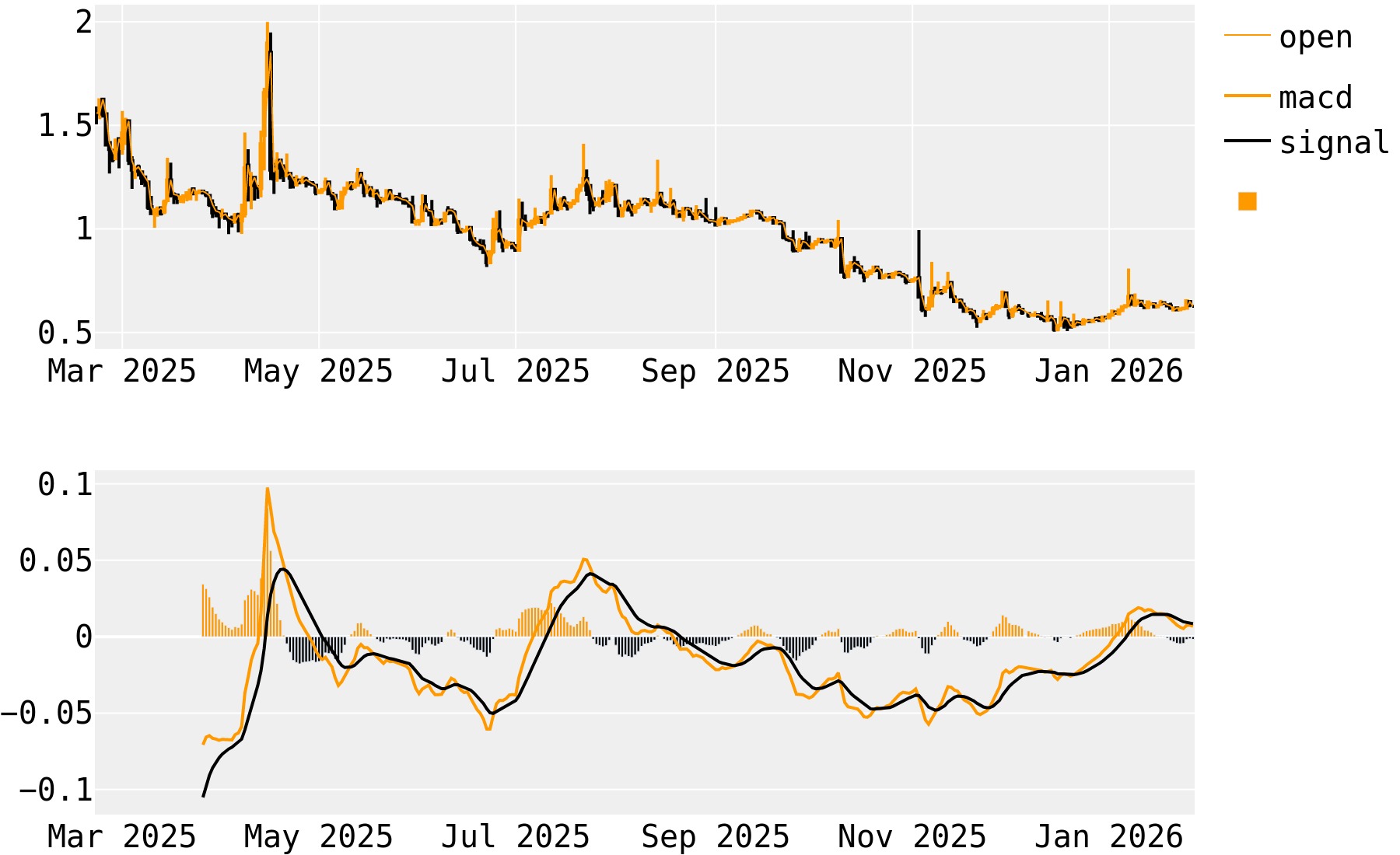 Alpha Quark Token MACD