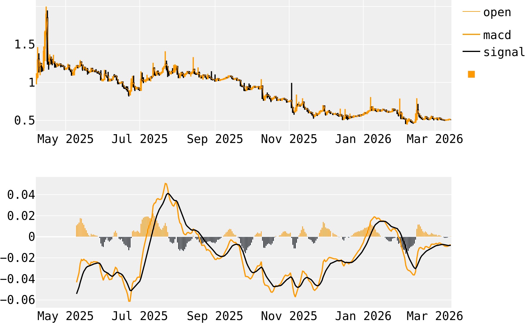 Alpha Quark Token SMA