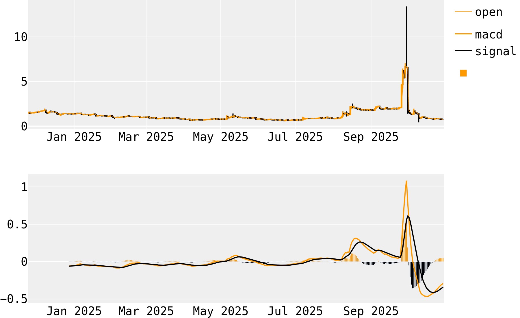 Alpine F1 Team Fan Token SMA