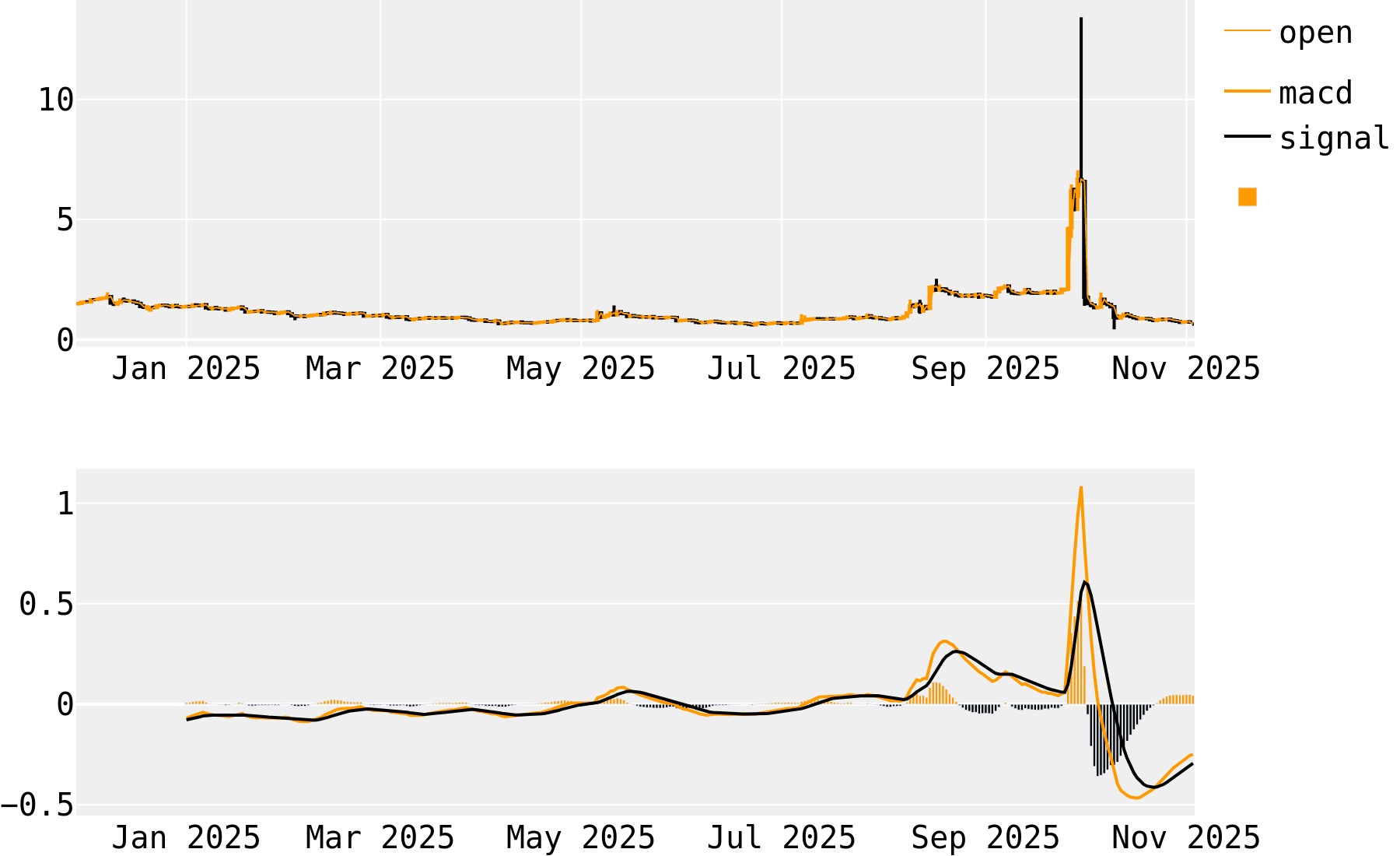 Alpine F1 Team Fan Token MACD